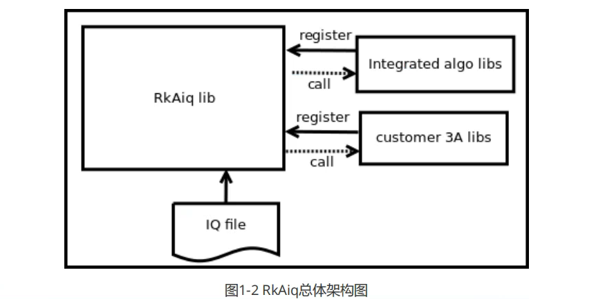 RkAiq（Rk Auto Image Quality）模块讲解-CSDN博客