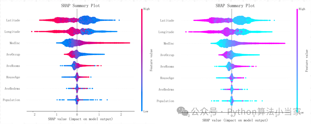 顶刊复现：机器学习解释利器—SHAP实战【免费获取】_shap waterfall plot-CSDN博客