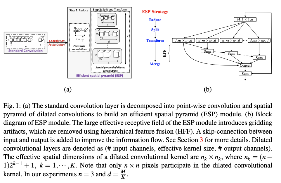 ESPNet/ESPNetV2：空洞卷积金字塔 | 轻量级网络-CSDN博客