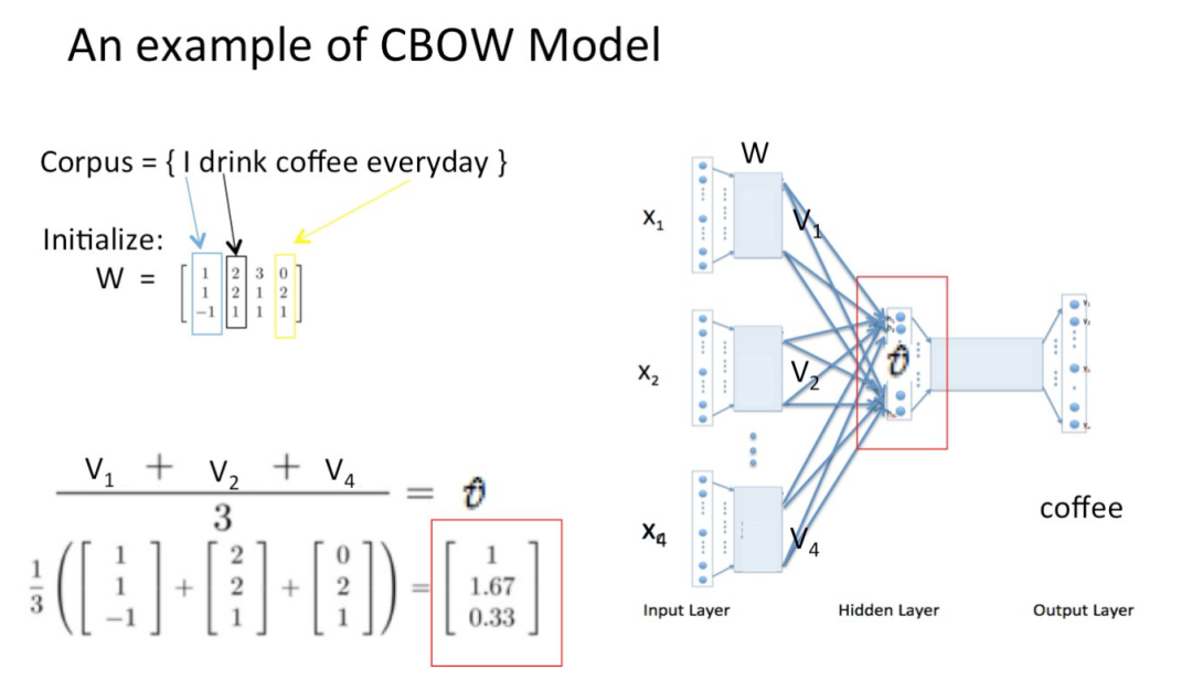 Word2vec算法原理详解-CSDN博客