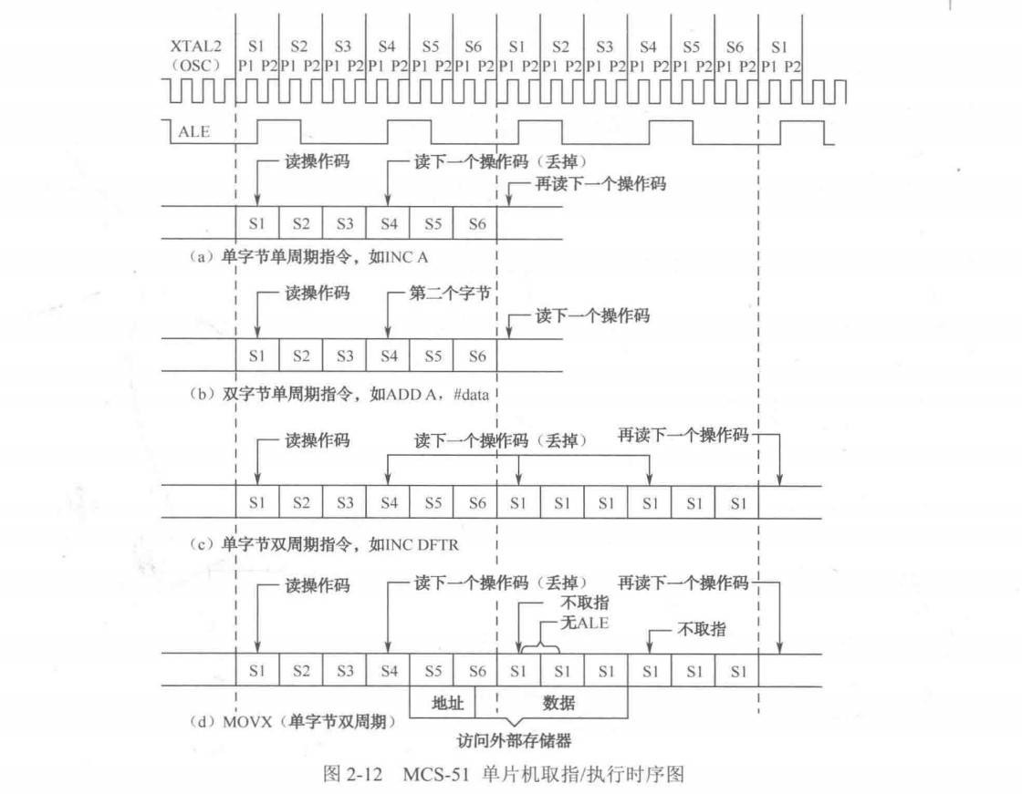 MCS-51单片机的硬件结构_intel mcs51-CSDN博客