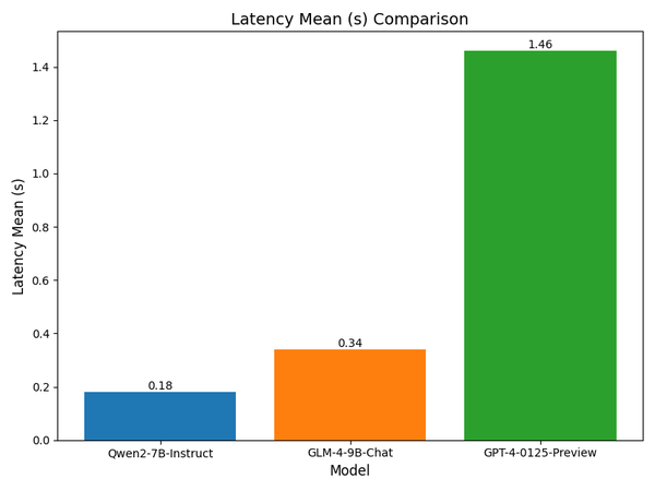 AGI｜智能体大比拼，BFCL检测工具调用能力——-CSDN博客