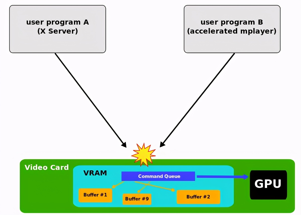 Linux图形显示系统之DRM_linux drm-CSDN博客