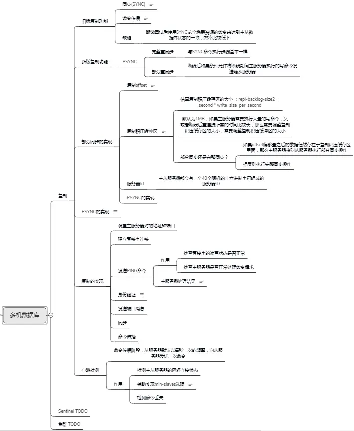 Java中的注解到底是怎么一回事？，zookeeper面试题总结 | 初学教程