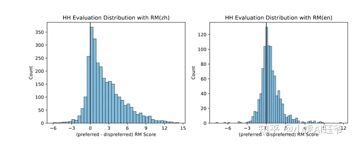 论文阅读-MOSS-RLHF：PPO_secrets of rlhf in large language models part i: p-CSDN博客