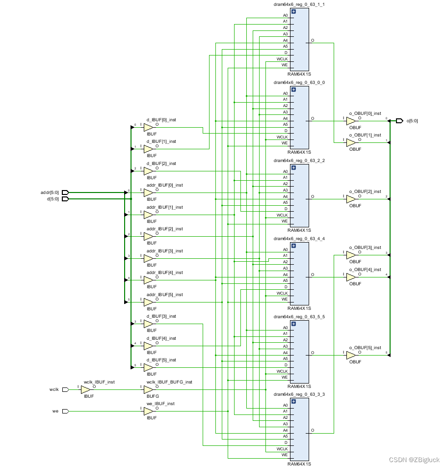 转载：从底层结构开始学习FPGA（6）— 分布式RAM（DRAM，Distributed RAM）-CSDN博客