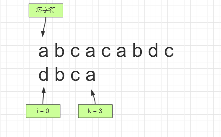 bm算法java,图解 BM 算法-CSDN博客