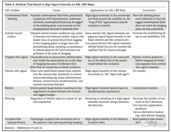 动脉自旋标记：技术、临床应用和解释_asl的rcbf(相对灌注量)和绝对cbf(绝对灌注量)预处理-CSDN博客