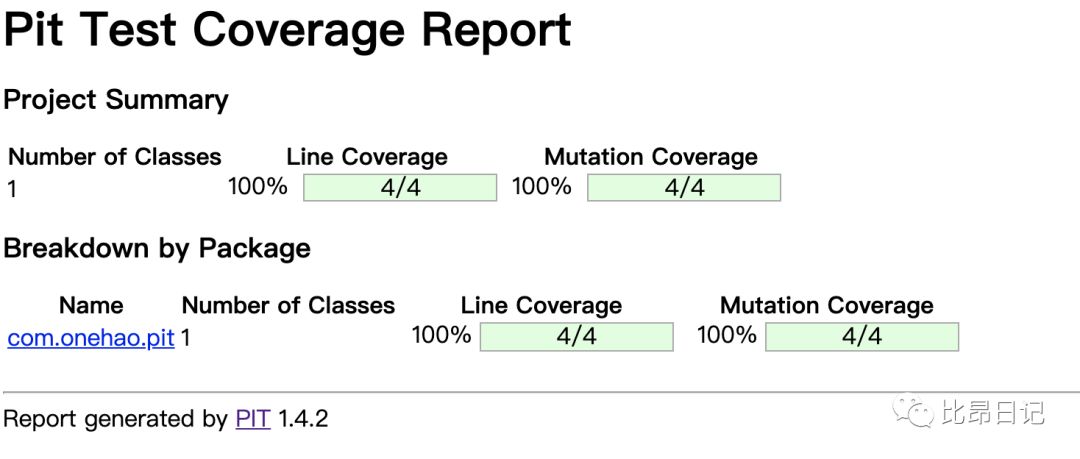 PIT -- Real world mutation testing-CSDN博客
