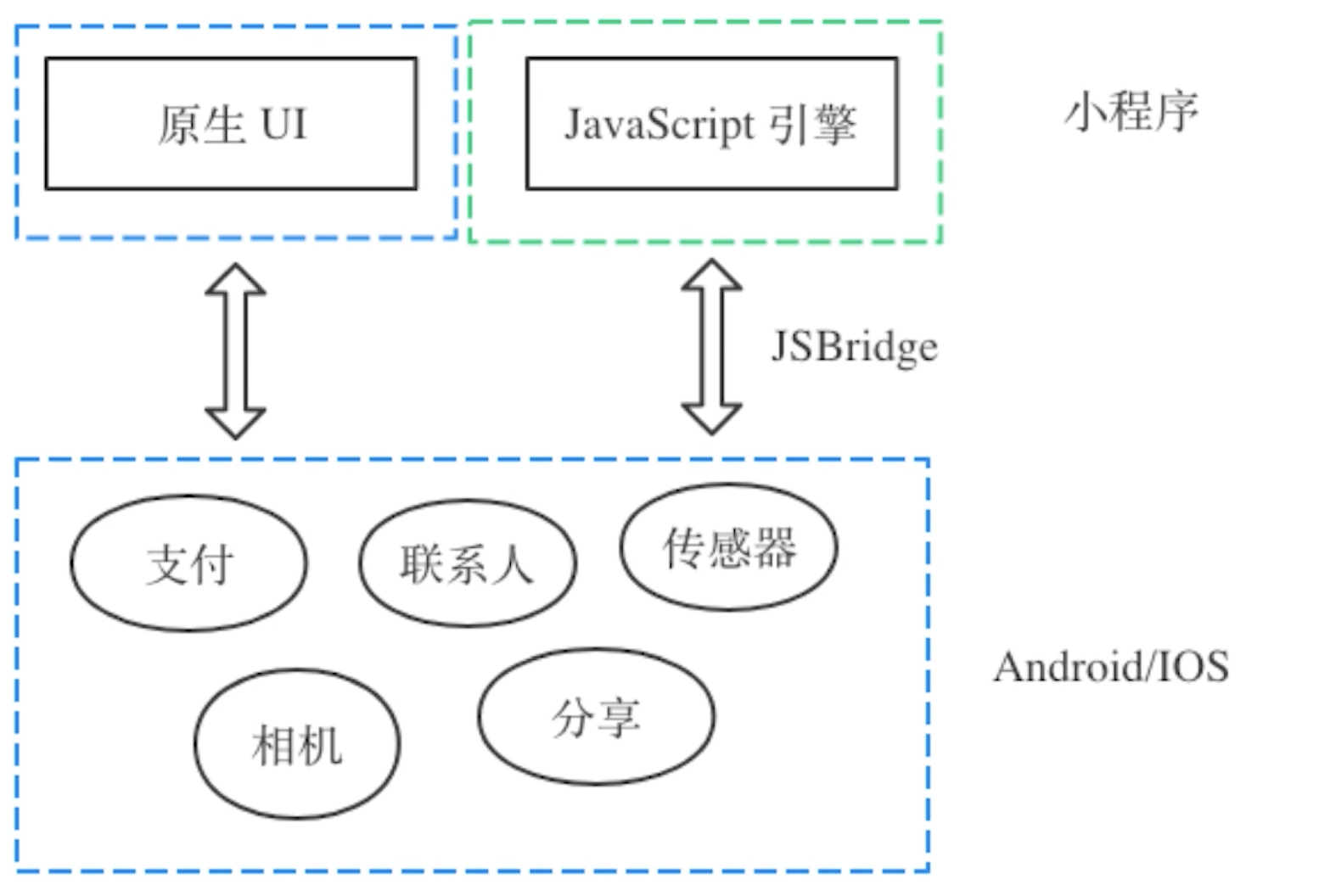 如何与H5前端完美互动：掌握WebView技巧_h5 webview-CSDN博客