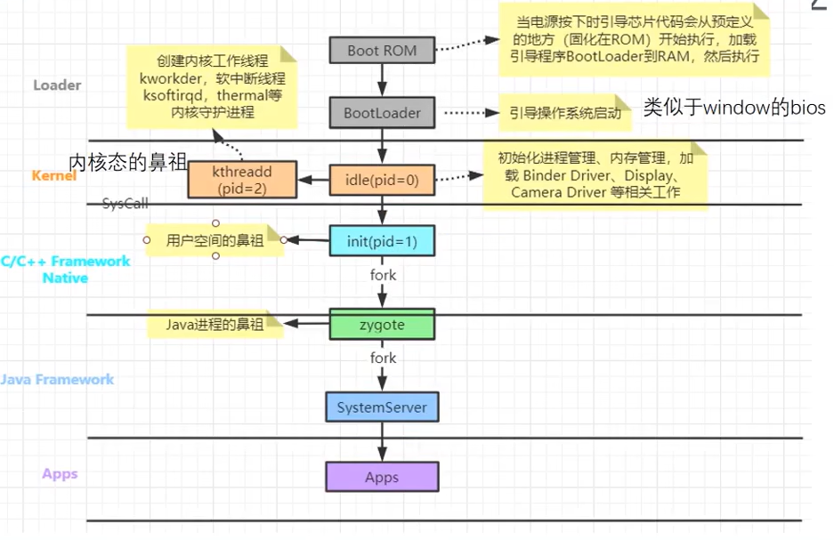 第三章 Android系统启动流程_android ueventd-CSDN博客
