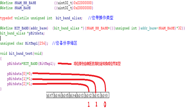Stm32的位带操作 Stm32位带操作有什么用 Csdn博客