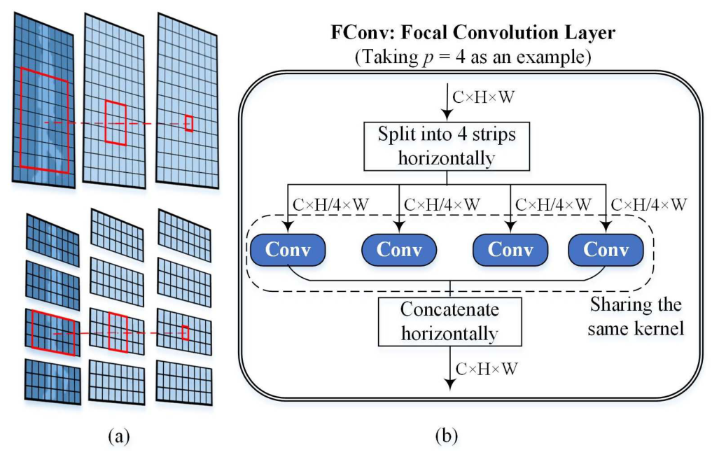 （CVPR-2020）GaitPart：基于时间部分的步态识别模型（一）_part-based modle模型-CSDN博客