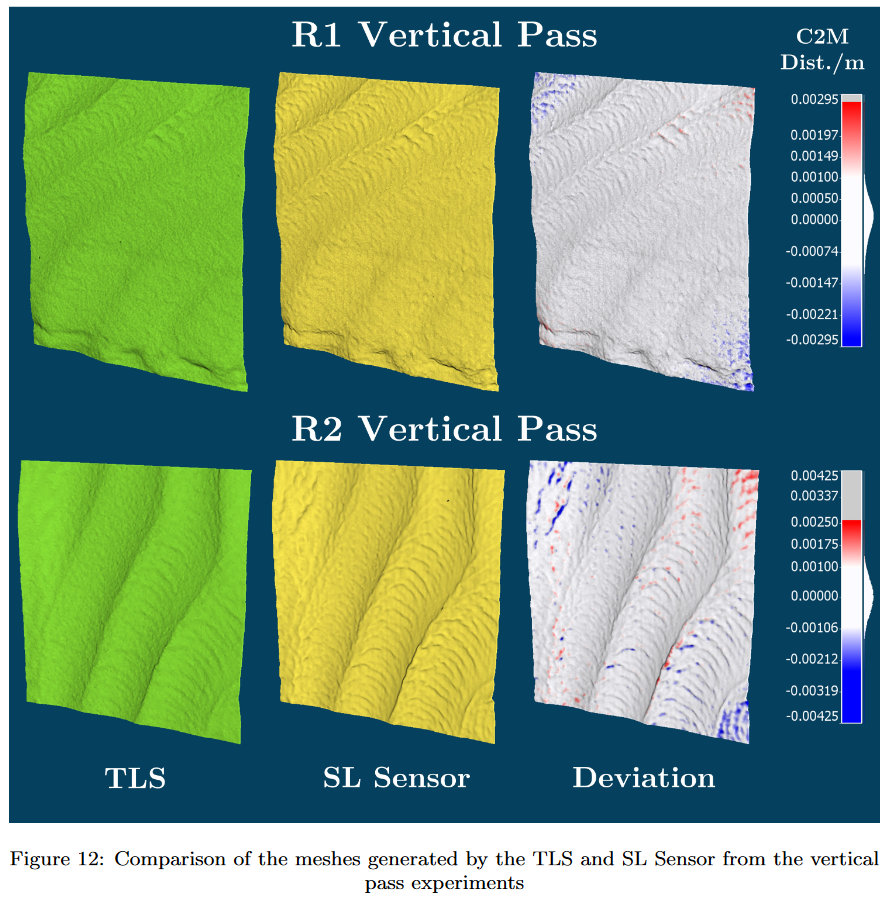 SL-Sensor：基于结构光的高精度开源三维重建系统（arxiv2022）-CSDN博客