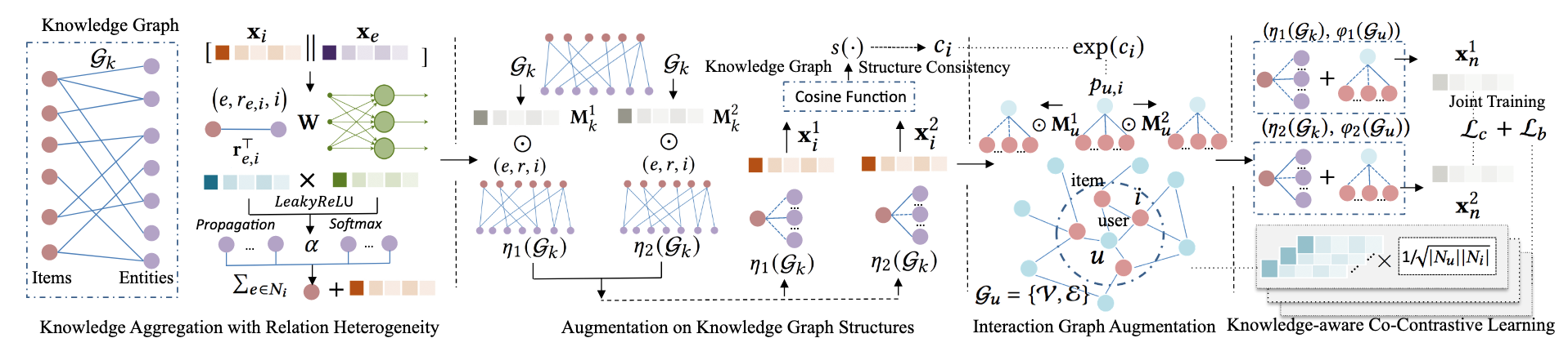 SIGIR‘22 推荐系统论文之对比学习篇_推荐中第一篇图对比学习-CSDN博客