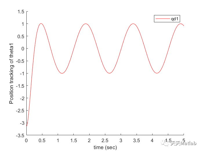 【pid优化】基于灰狼优算法优化分数阶 Pd 滑模控制器附matlab代码matlab 分数阶pid Csdn博客