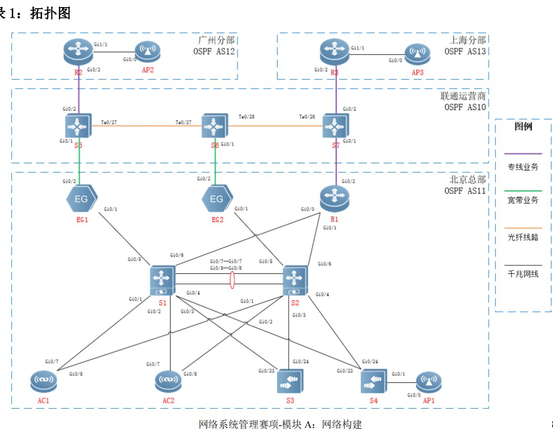 nhrp . IPSec_ip nhrp redirect ip nhrp shortcut-CSDN博客