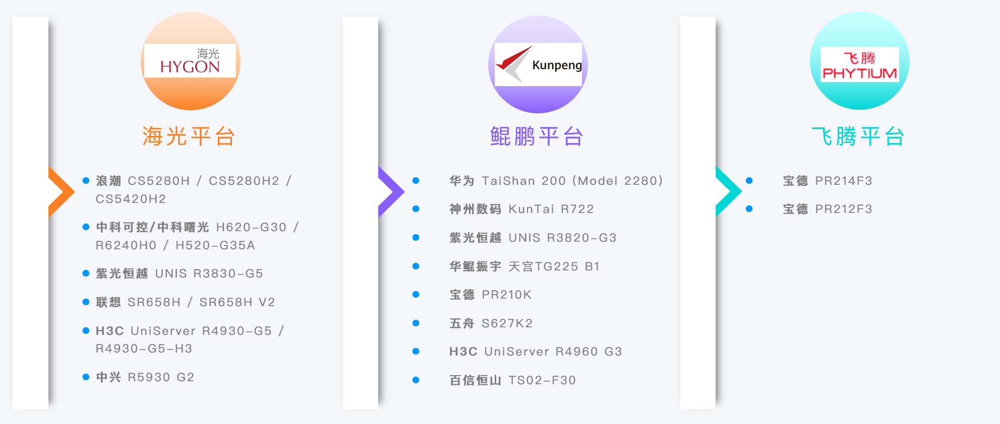 科普文：软件架构网络系列之【信创：SmartX产品基于RoCE v2的分布式存储构建】_信创分布式存储-CSDN博客