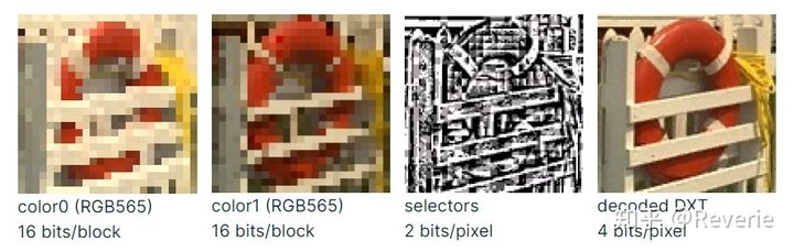 你所需要了解的几种纹理压缩格式原理_纹理压缩方式etc和rle-CSDN博客