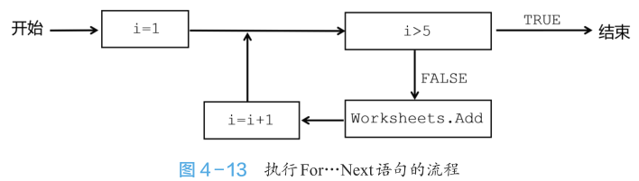 Vba For循环跳出本次执行下一次你不知道的vba技巧用 Fornext 语句循环执行同一段代码 Csdn博客