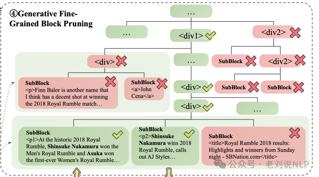 RAG前沿再跟进：HtmlRAG、分块策略、GraphRAG-DRIFT及多样性生成-CSDN博客