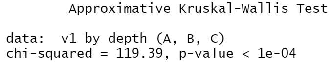 R统计-单因素ANOVA/Kruskal-Wallis置换检验_kruskal鈭扺allis p value-CSDN博客