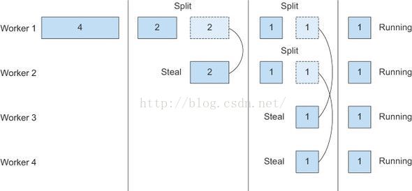 Java8多线程 Java8新特性(六):stream多线程并行数据处理 Csdn博客