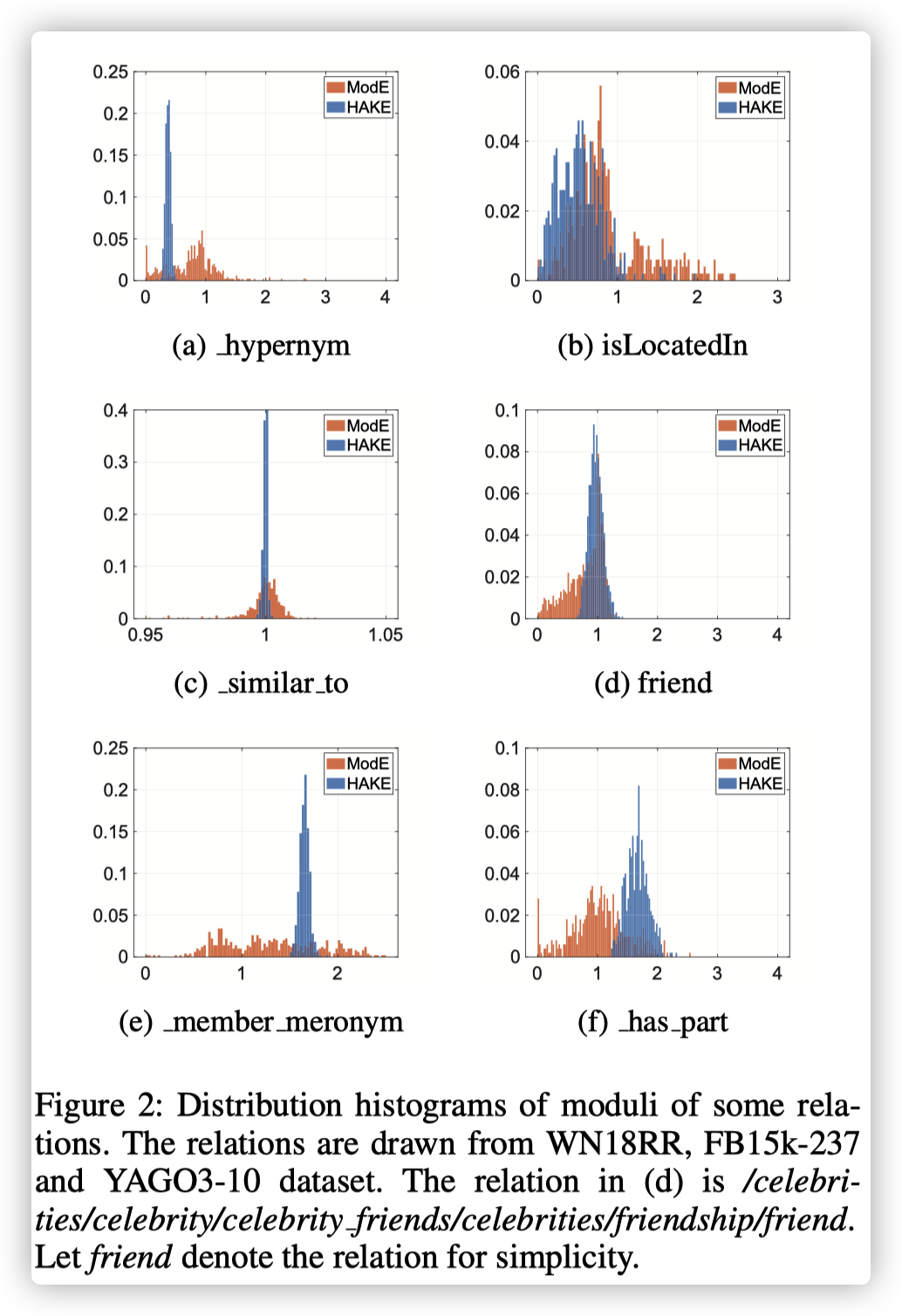 Learning Hierarchy-Aware Knowledge Graph Embeddings for Link Prediction论文阅读笔记_open knowledge ...