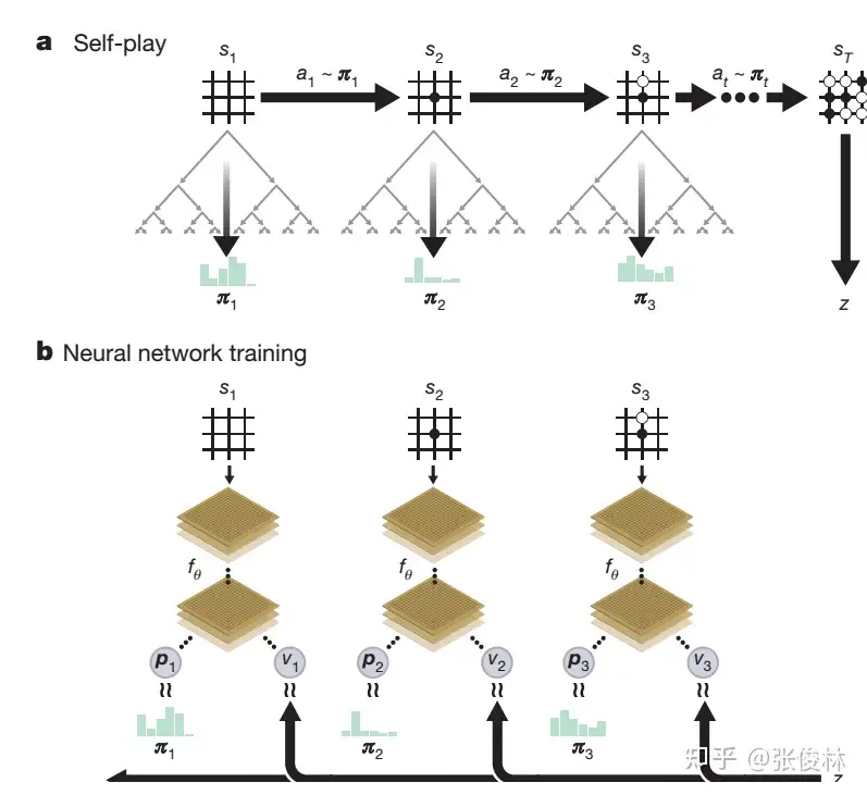 张俊林：Reverse-o1 | OpenAI o1原理逆向工程图解_张俊林 o1-CSDN博客