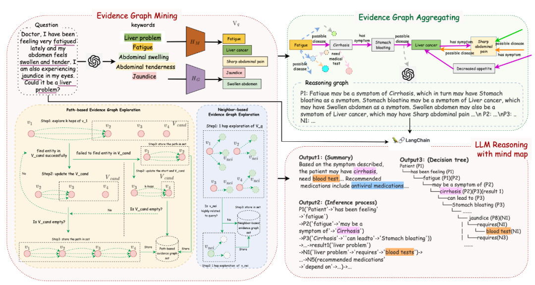 大模型论文 | MindMap：知识图谱提示激发大型语言模型中的思维图（ACL2024）_mindmap论文-CSDN博客