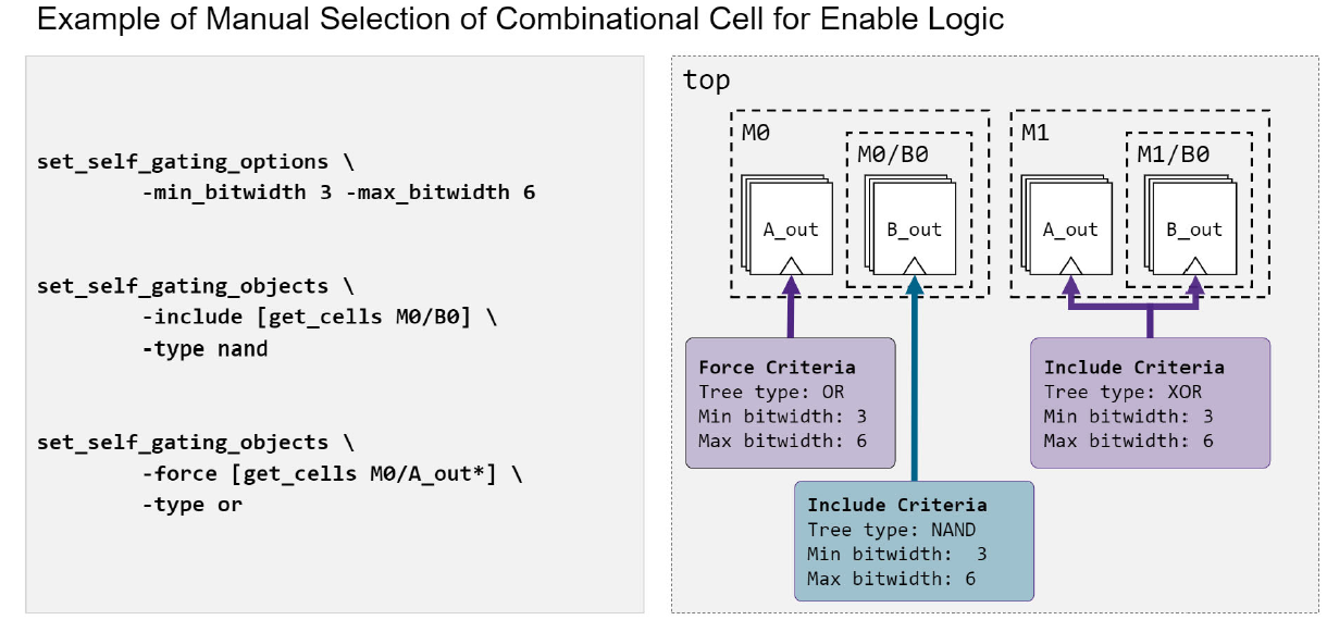 DesignCompiler Low Power 技术之：Self Gating 数字后端低功耗_self gating低功耗-CSDN博客