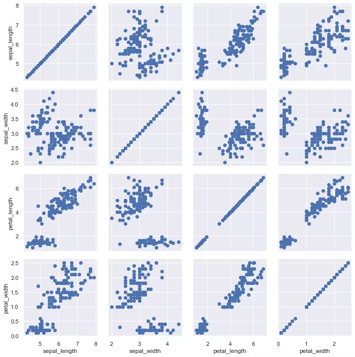 Seaborn学习runtimewarning Covariance Is Not Positive Semidef Csdn博客
