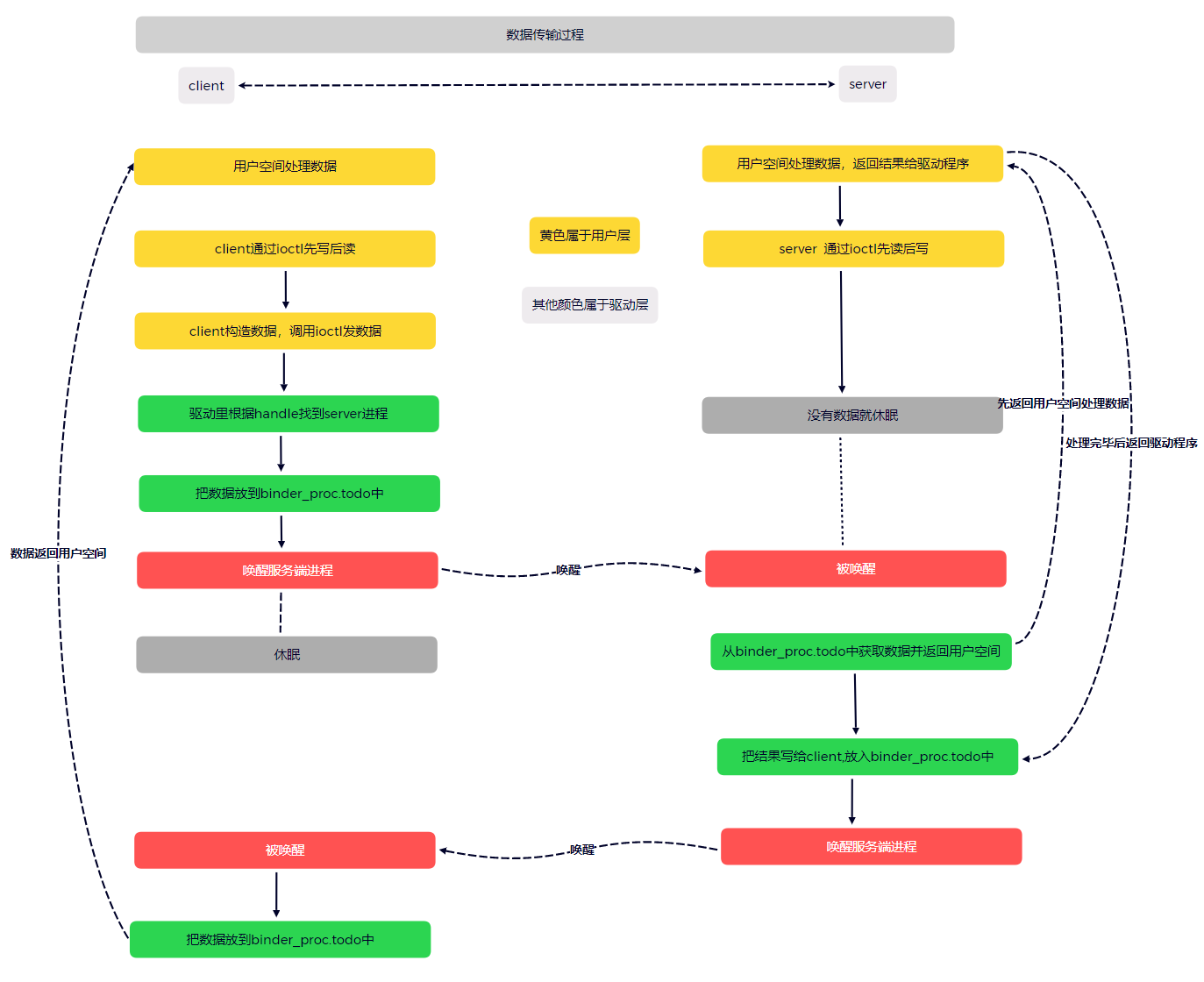 02binder系统—数据结构binder Node和ref Csdn博客