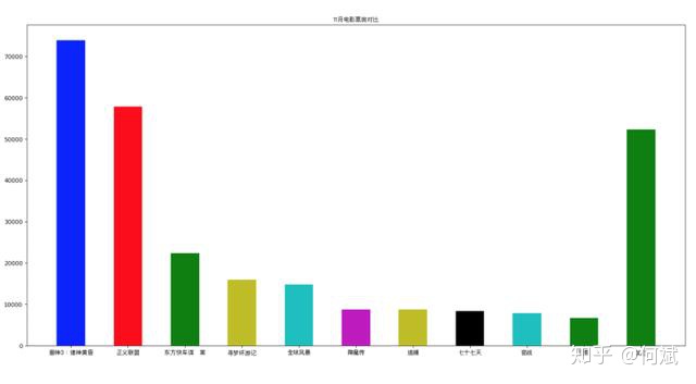 Matplotlib 横坐标只显示整数matplotlib 柱状图 Csdn博客