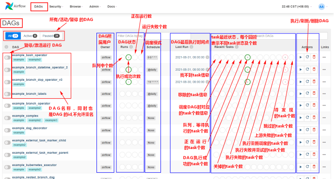 大数据调度平台 Airflow（四）：Airflow WebUI 操作介绍_airflow在webui界面进行操作-CSDN博客