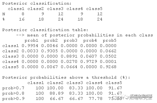 R语言、sas潜类别（分类）轨迹模型lctm分析体重指数 Bmi数据可视化 Csdn博客