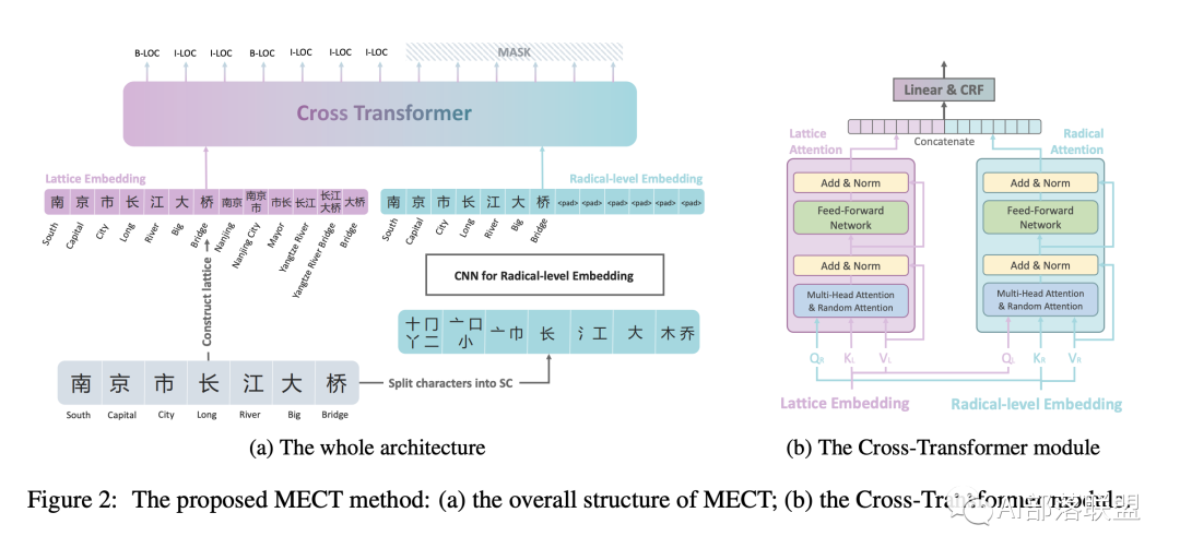 ACL2021中的25个Transformers模型-CSDN博客