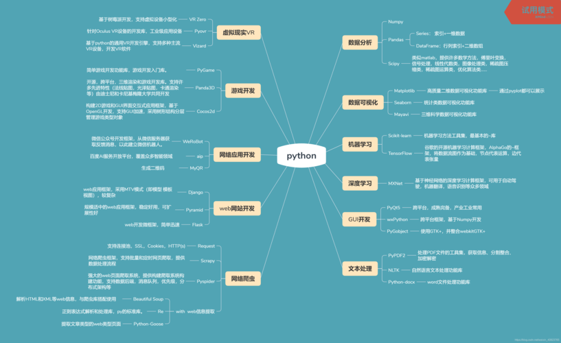 Python可以应用在哪些领域python主要应用的领域 Csdn博客