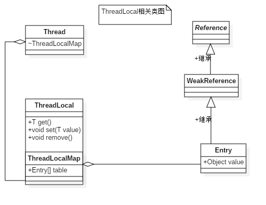 Threadlocal Get为空 Java基础—threadlocal Csdn博客
