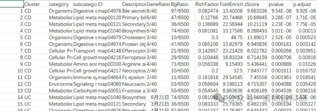 功能分析|clusterProfile包用于宏基因组学和代谢组学等多组学数据中的功能富集分析...-CSDN博客