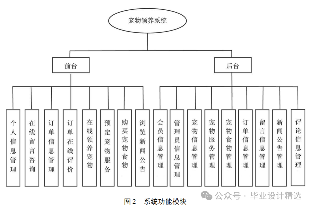 计算机毕业设计-基于 SSM 的宠物领养网站设计-CSDN博客