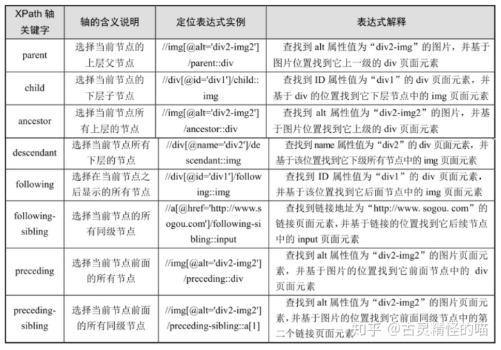 xpath 第一个元素_XPath-CSDN博客