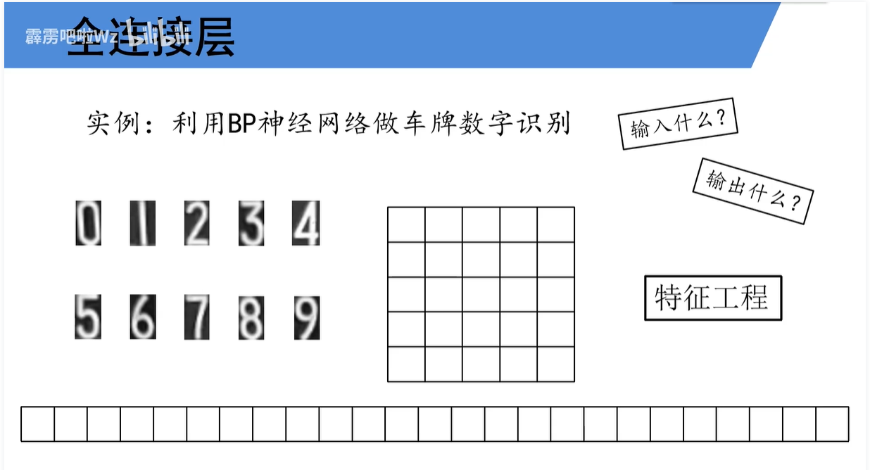 1.1卷积神经网络基础（霹雳吧啦Wz笔记）-CSDN博客