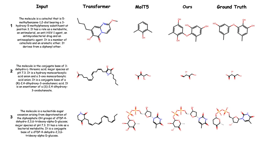 MolReGPT: 利用大型语言模型探索分子发现——分子与文本描述间相互翻译-CSDN博客