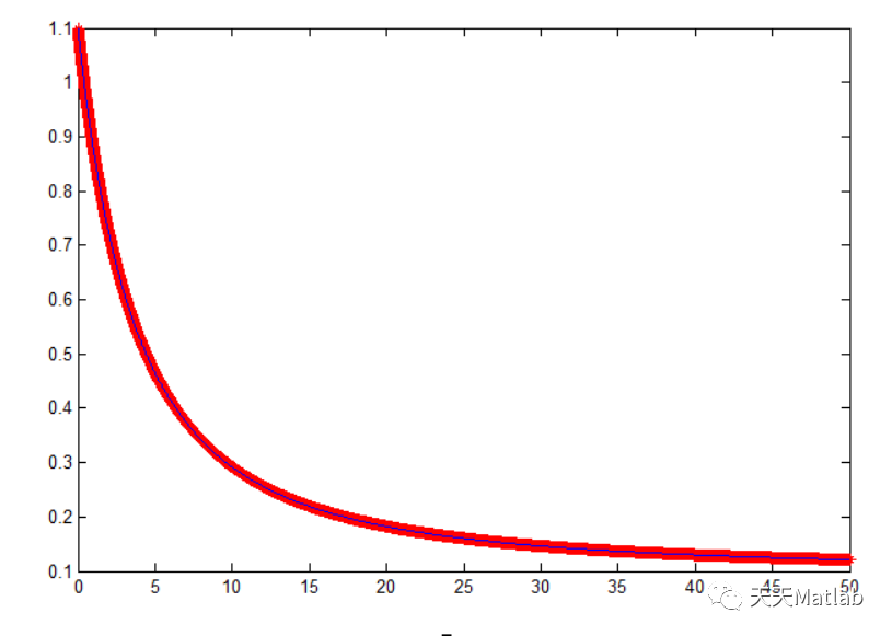 matlab lsqcurvefit_【基础教程】lsqcurvefit使用-CSDN博客