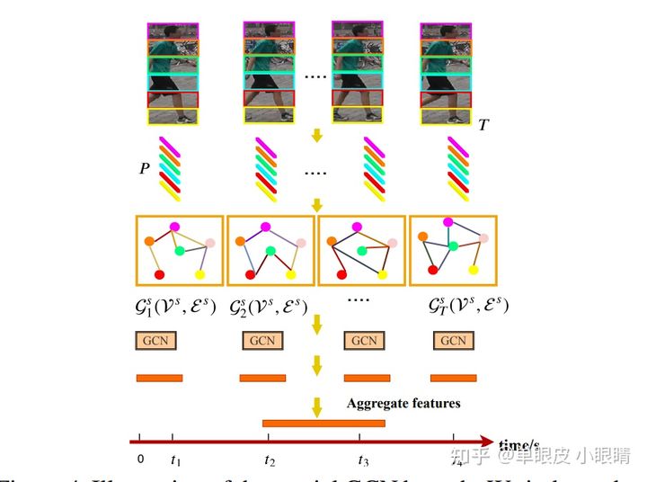 2020Spatial-Temporal Graph Convolutional Network for Video-based Person ...