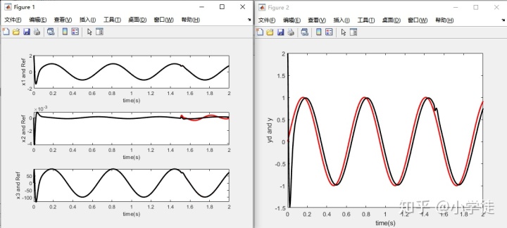 Matlab Eig函数基于状态观测器的状态反馈控制matlab仿真实现 Csdn博客 