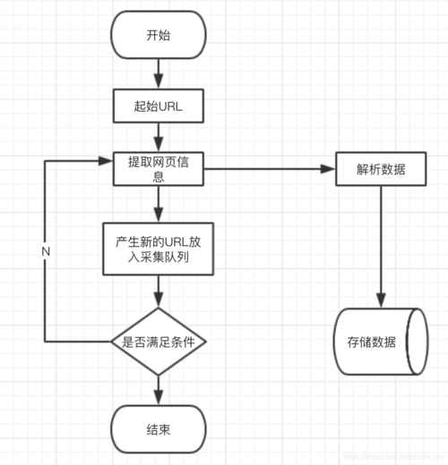 Python流程图的基本图框python流程图和源代码 Csdn博客 5635