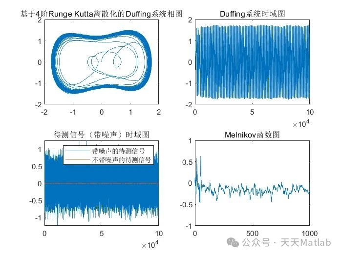 【信号检测】基于duffing振子微弱信号检测附Matlab代码-CSDN博客