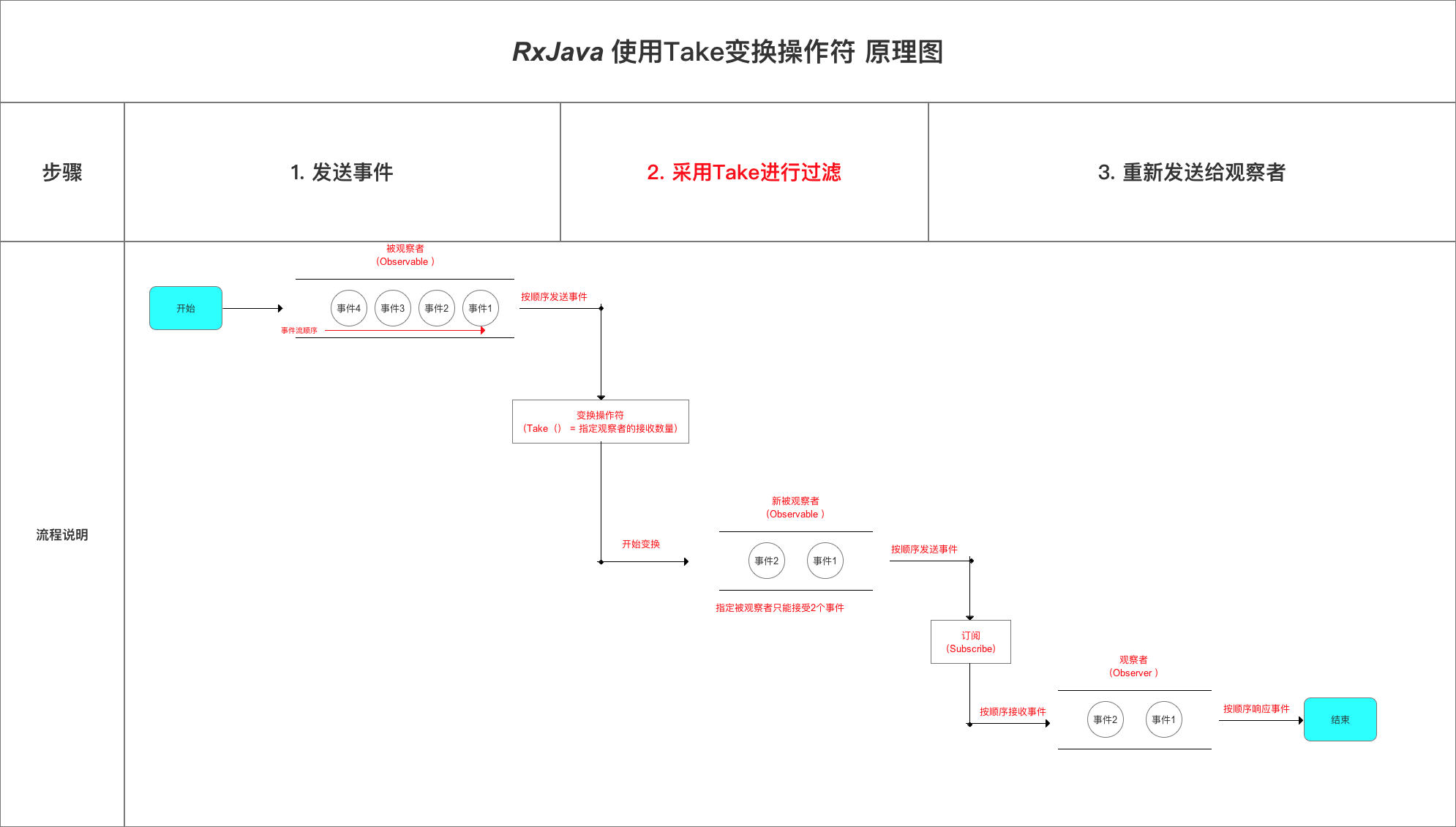 Carson带你学android：rxjava过滤操作符rxjava 过滤 Csdn博客
